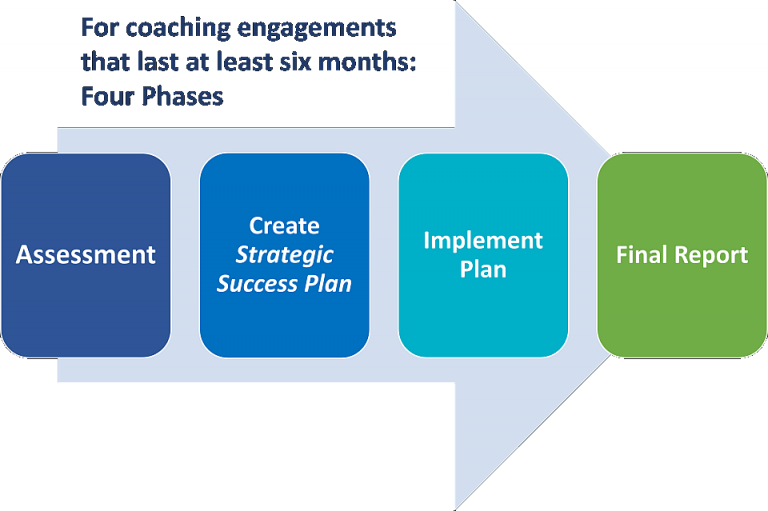 Executive Coaching and Consulting | HELLMANN CAREER CONSULTING